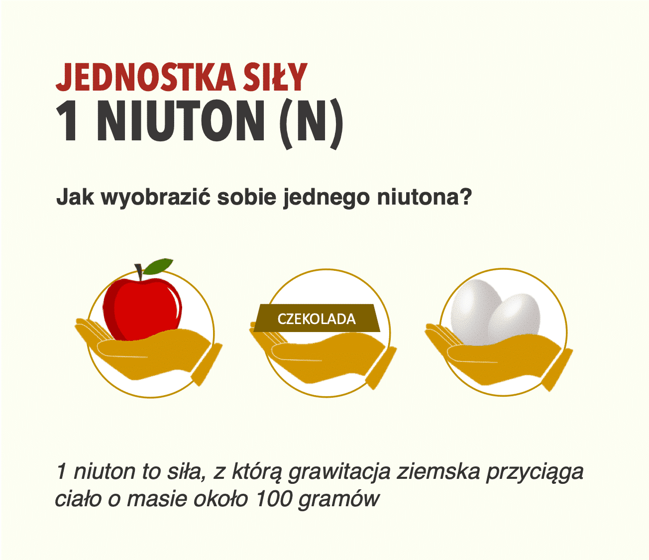 Jednostka Si y Niuton Leszek Bober Fizyka Z Pasj Jednostka Si y Niuton Leszek Bober Fizyka Z Pasj